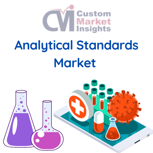Global Analytical Standards Market Size, Share,Forecast 2030