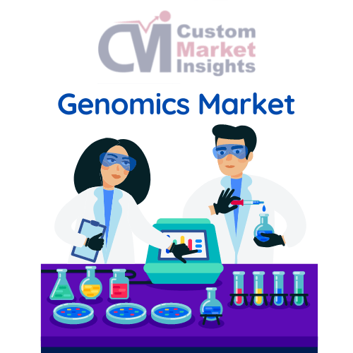 Global Genomics Market Size, Trends, Share, Forecast 2030