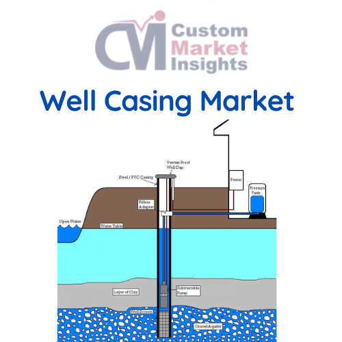 Global Well Casing Market Size To Reach $18.23 Billion 2030