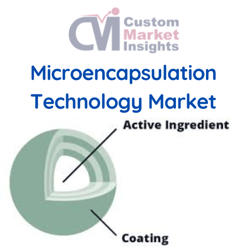 Global Microencapsulation Technology Market Size, Share 2030