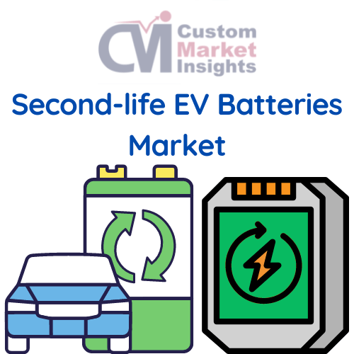 Global Second-life EV Batteries Market Size, Share 2030