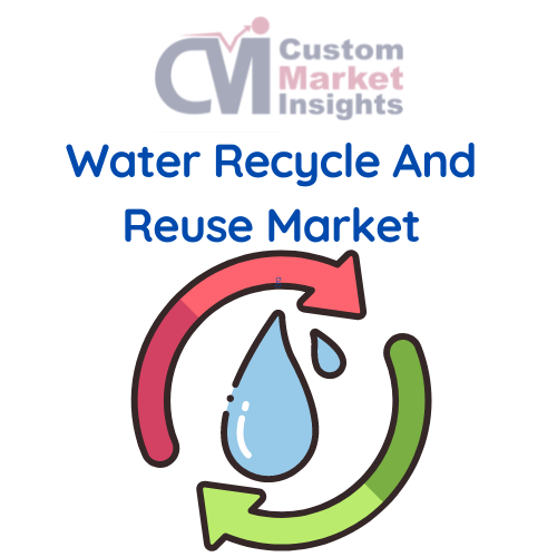 Global Water Recycle And Reuse Market Size, Share 2030 - CMI