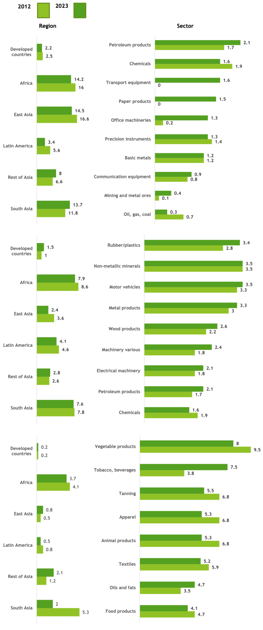 U.S. Tariffs on Wood and Wood Products - Global Trade Story